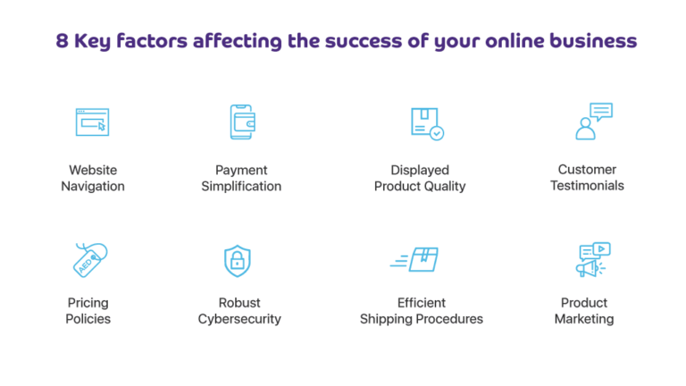 8 Key Factors Affect the Success of Your Online Business | Payit E-Wallet