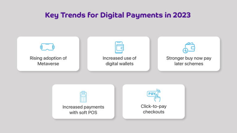 UAE's Digital Payment Trends in 2023 | Payit E-Wallet