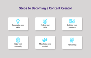 Guide to Becoming a Content Creator in UAE | Payit E-Wallet