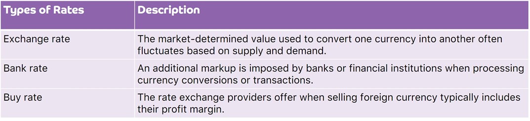 5 Things to Know About Currency Conversions Before Traveling | Payit E ...